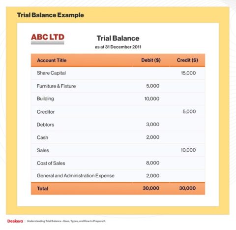 Your Accounting Nightmare Ends Here: The HIDDEN Advantages of a ...