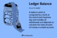 Confused About Available vs. Ledger Balance? This Will Save You Money ...